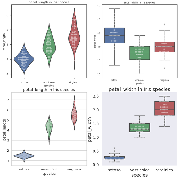 seaborn可视化学习之category visualization - 知乎