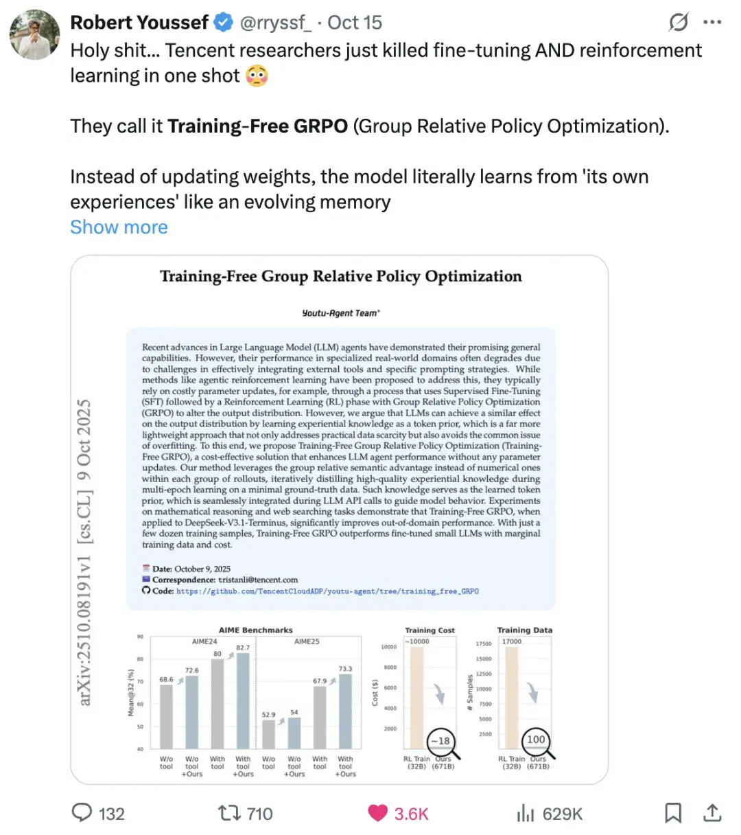 X上63万人围观的Traning-Free GRPO：把GRPO搬进上下文空间学习 - 知乎