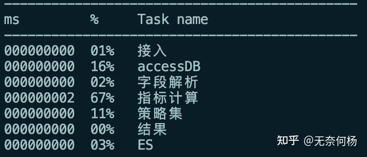 Spring项目改造Solon版，使用体验，对比 - 知乎