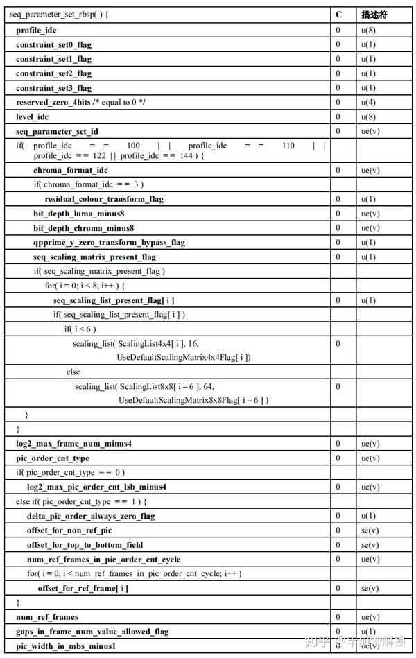 H.264 序列参数集（SPS） - 知乎