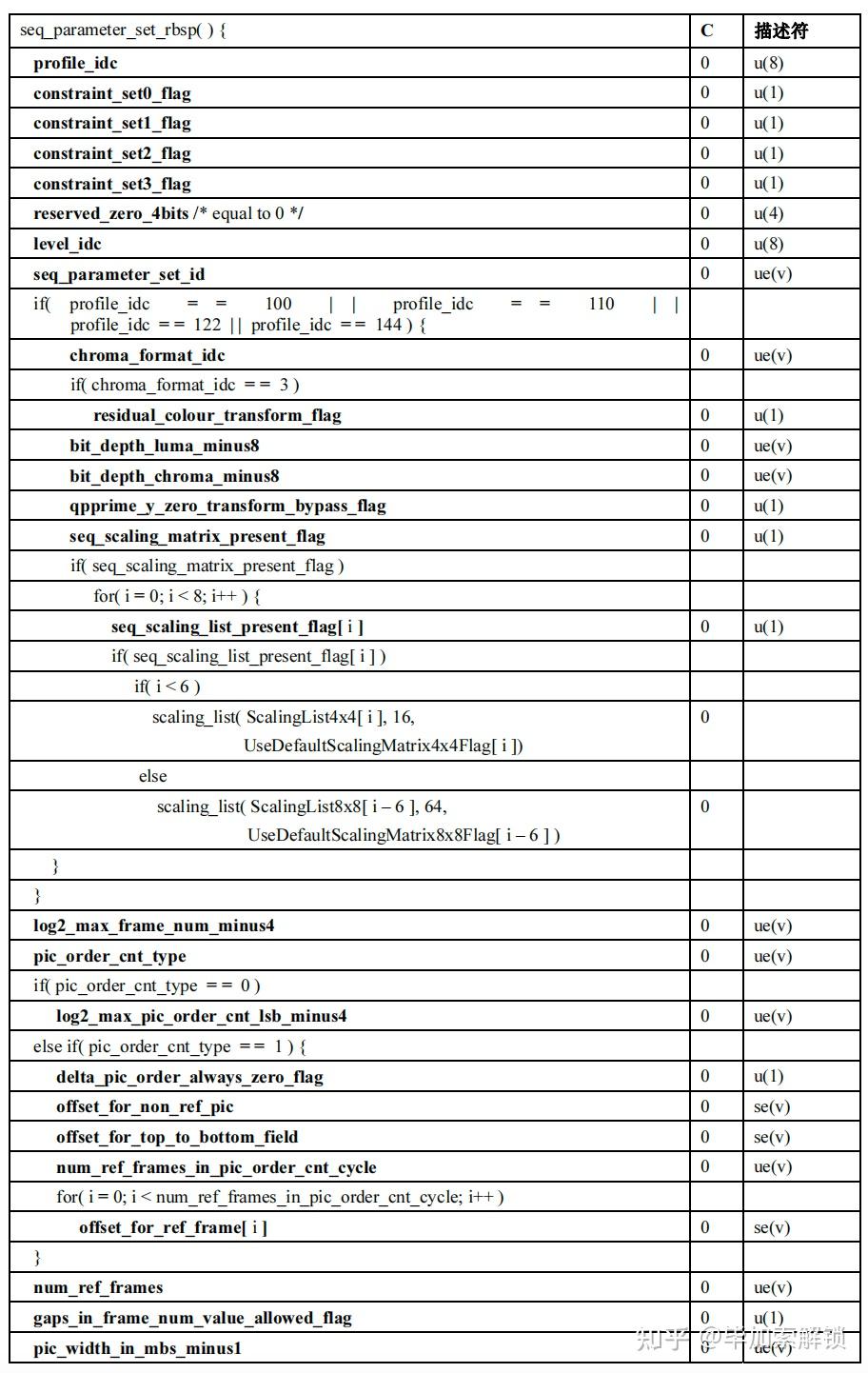 H.264 序列参数集（SPS） - 知乎