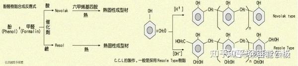 PCB板材料介绍，BT基板介绍，ABF板介绍丨百能云板 - 知乎