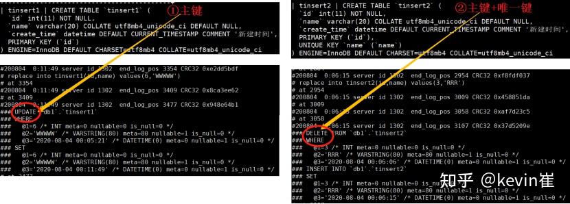 MySQL INSERT 4种形态 - 知乎