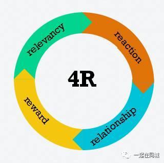 【扫盲贴】4P、4C、4R、4I、4S……这些营销理论你都懂吗？ - 知乎