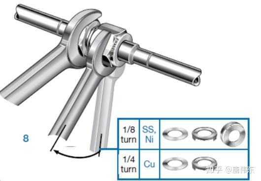 VCR管接头技术（1） - 知乎
