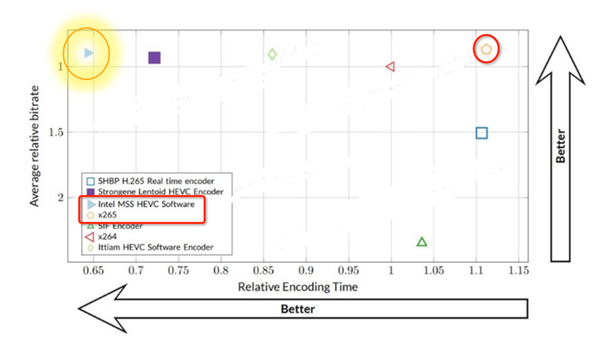 H.265/HEVC视频编码：FPGA GPU QSV实现对比 - 知乎