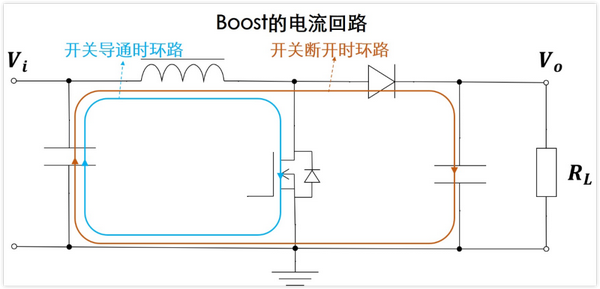 DC2DC电源的Layout - 知乎