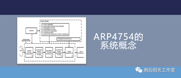 ARP4754A的系统概念 - 知乎