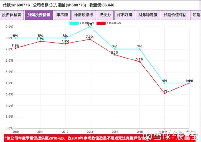 ROE、EPS与股价、价值有什么关系 - 知乎
