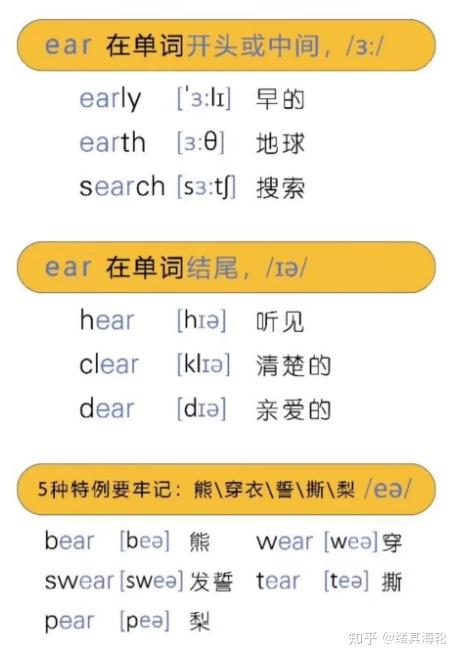 字母组合ear的发音规律。 - 知乎