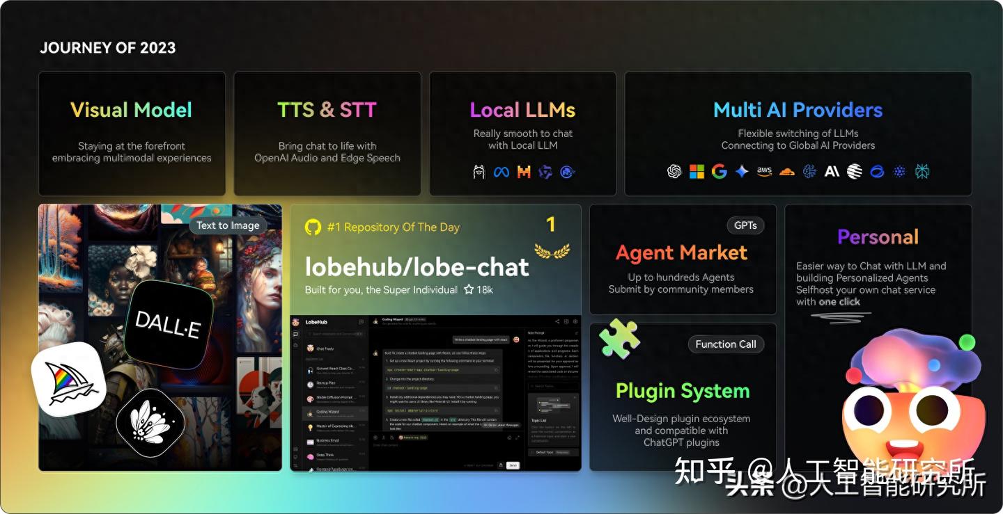 使用LobeChat打造属于自己的聊天机器人界面——可本地运行部署 - 知乎