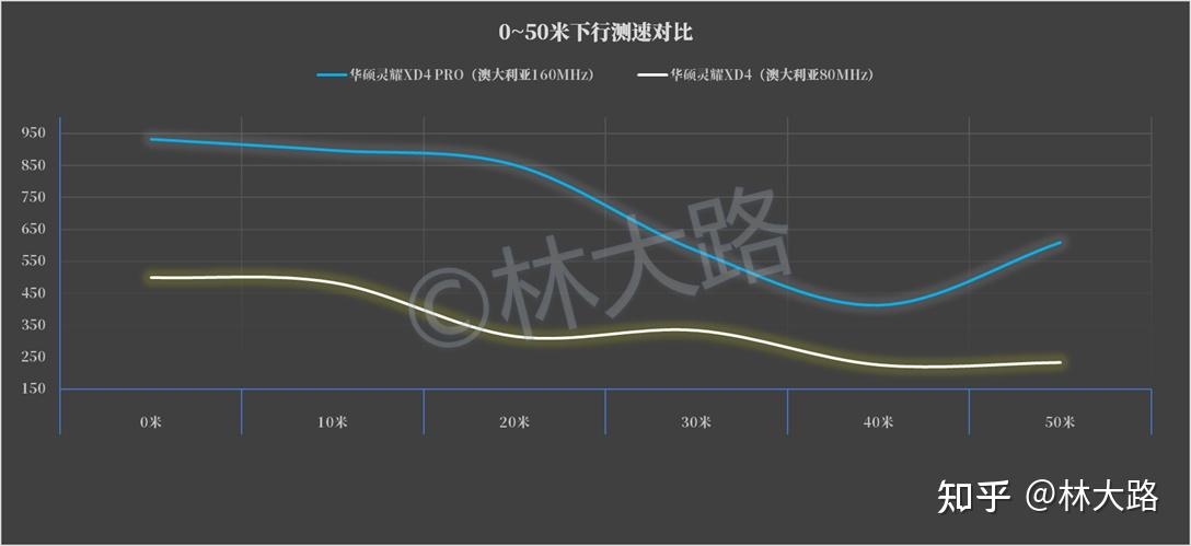 华硕灵耀XD4 PRO新款发布，横向测评 - 知乎