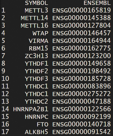 【R语言】基因ID转换 - 知乎