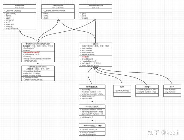 Fabric.js 原理与源码解析 - 知乎