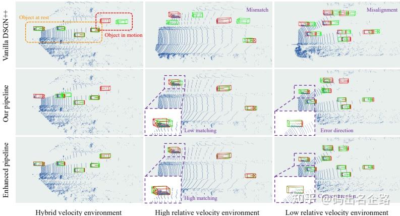 Real-time Stereo-based 3D Object Detection for Streaming Perception - 知乎