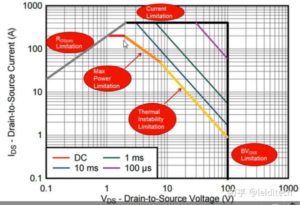 MOSFET 安全工作区域 SOA是什么 - 知乎