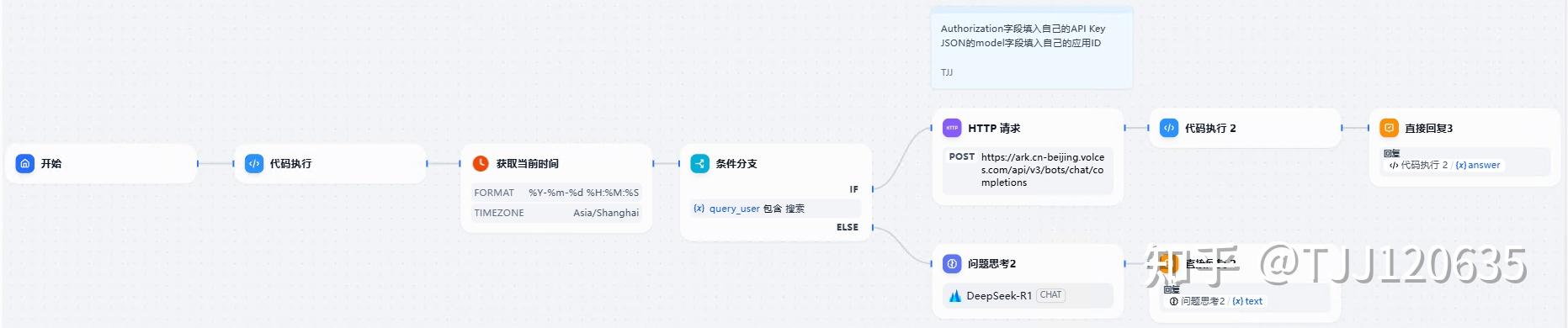 实现带联网搜索能力的墨缇丝微信群聊助手 DeepSeek+AstrBot+Dify - 知乎