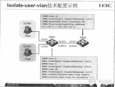 isolate-user-vlan技术原理 - 知乎