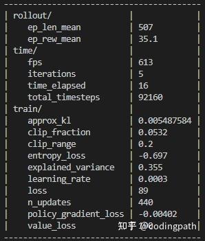 强化学习 with Stable Baselines 3 P.2-saving and loading models(保存和加载模型) - 知乎