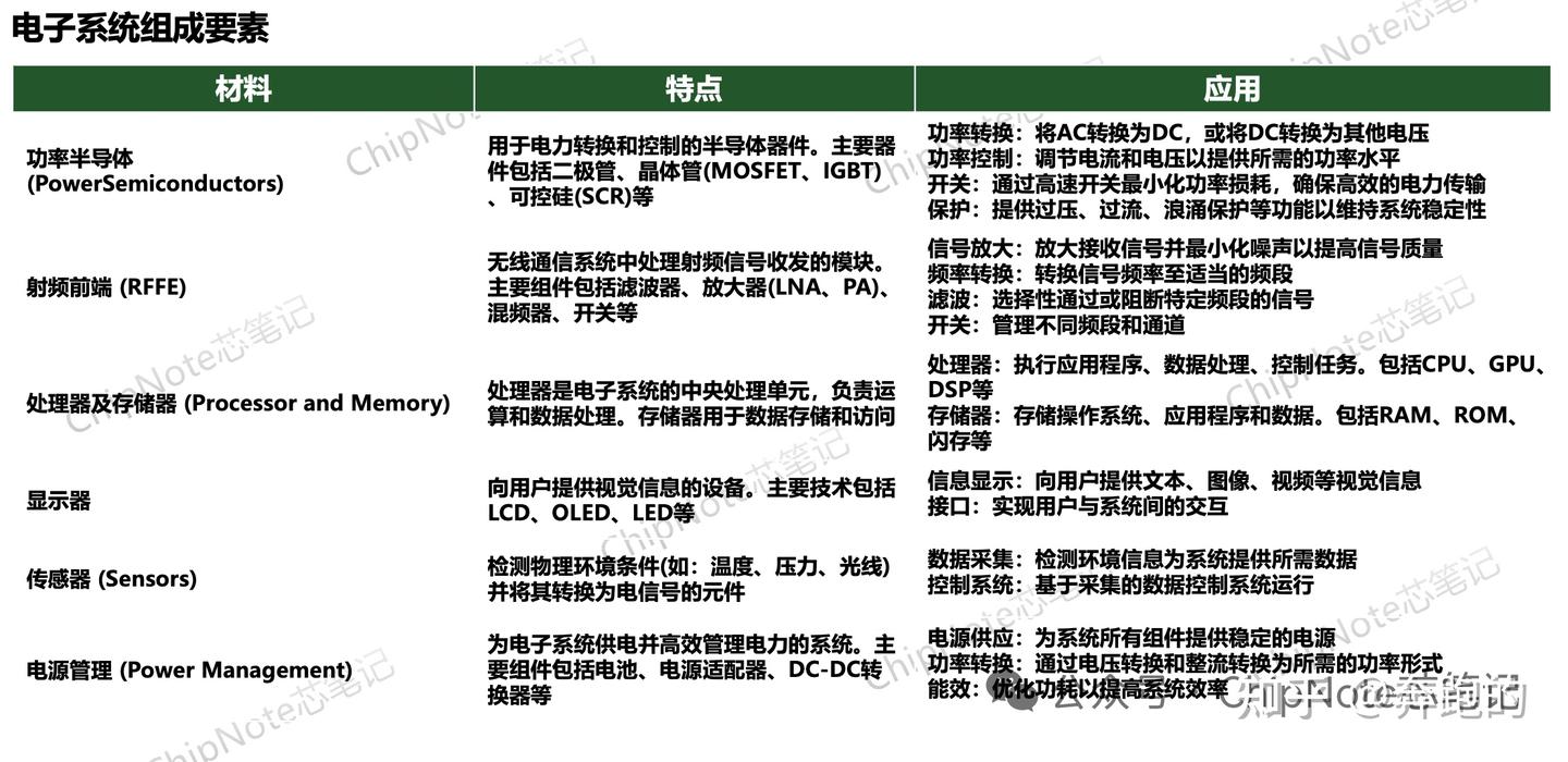 5G时代革新：下一代射频芯片POI-SAW与TF-SAW崛起，挑战传统SAW/BAW滤波器霸主地位！ - 知乎