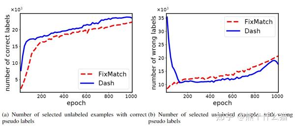 论文笔记---“Dash” - 知乎