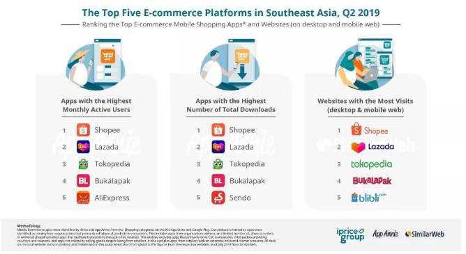 Shopee”的发展史以及成功秘诀（独家分享） - 知乎