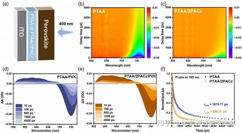 中山大学吴武强教授团队：埋底界面化学连接协同缺陷钝化，构建效率超22%且热稳定性好的钙钛矿太阳电池 - 知乎