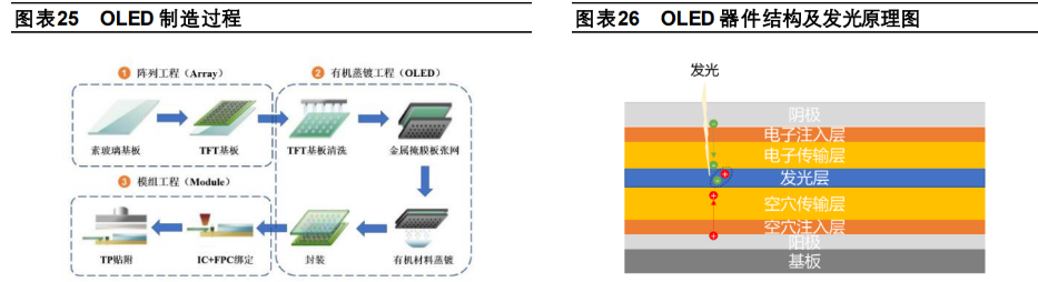 OLED核心材料引领者，莱特光电：自主可控助力国产化替代 - 知乎
