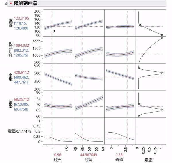JMP DOE入门系列课程之：筛选设计 + 完全析因设计 - 知乎