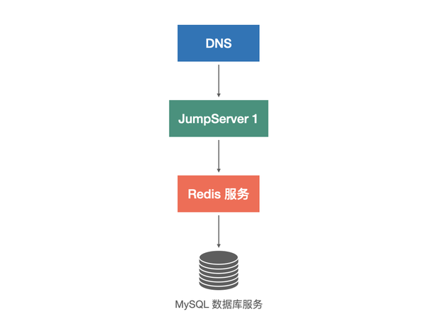 社区分享｜JumpServer开源堡垒机一直都是我的第一选择 - 知乎