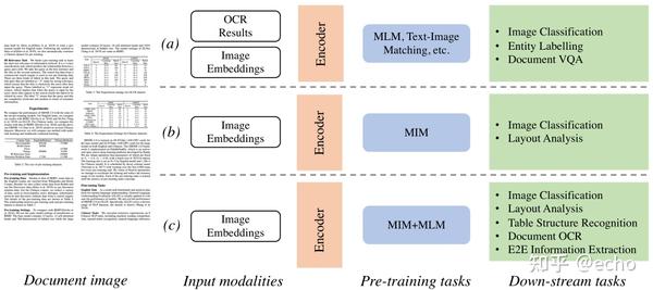 MASKED VISUAL-TEXTUAL PREDICTION FOR DOCUMENT IMAGE REPRESENTATION ...