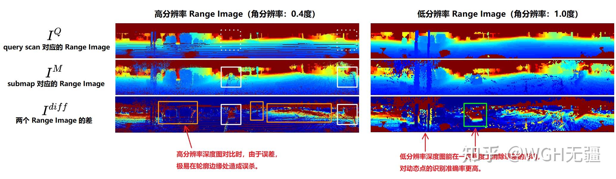 动态环境SLAM专题(三) | IROS2020：Remove, then Revert - 基于多分辨率深度图的动态物体移除方法 - 知乎