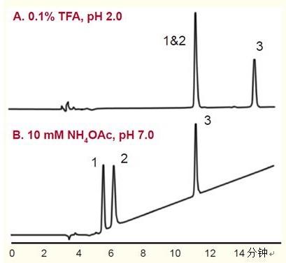 RP-HPLC的应用 | 多肽的分析与纯化⑤ - 知乎