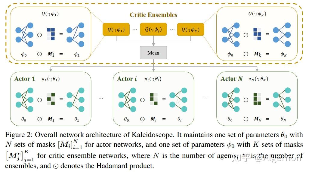 【MARL】Learnable Masks for Heterogeneous Multi-agent Reinforcement ...