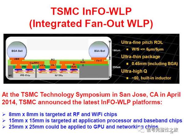 DDR4设计与仿真挑战 - 知乎
