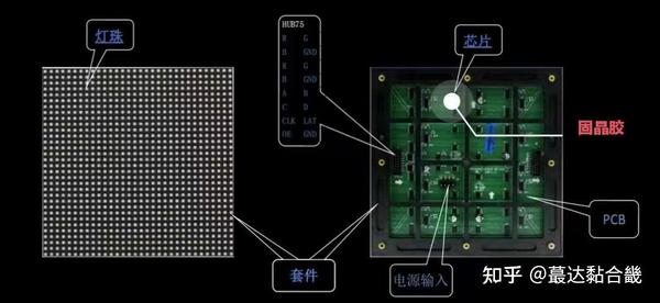[2023年]Micro LED发展分析 - 知乎