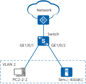 7种常用的MAC地址配置方法，你会几种？ - 知乎