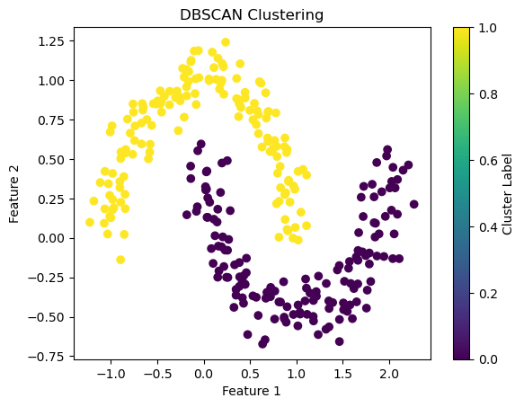 Open3d入门 基于密度聚类算法DBSCAN - 知乎