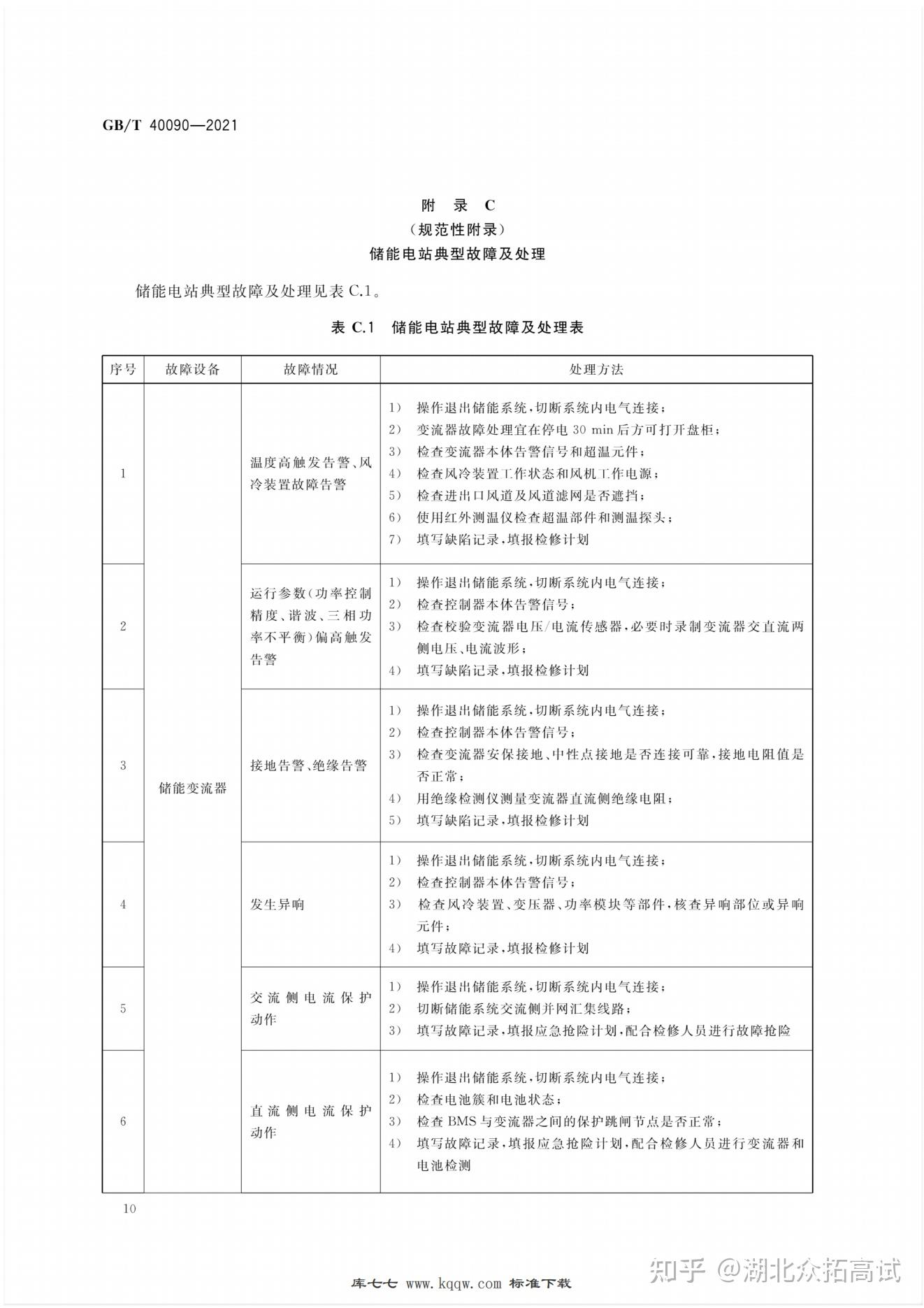 GB/T 40090-2021储能电站运行维护规程 - 知乎