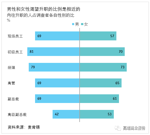 条形图的使用 - 知乎