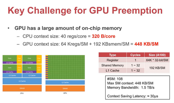 GPU 抢占调度 - 韩明聪 - 知乎