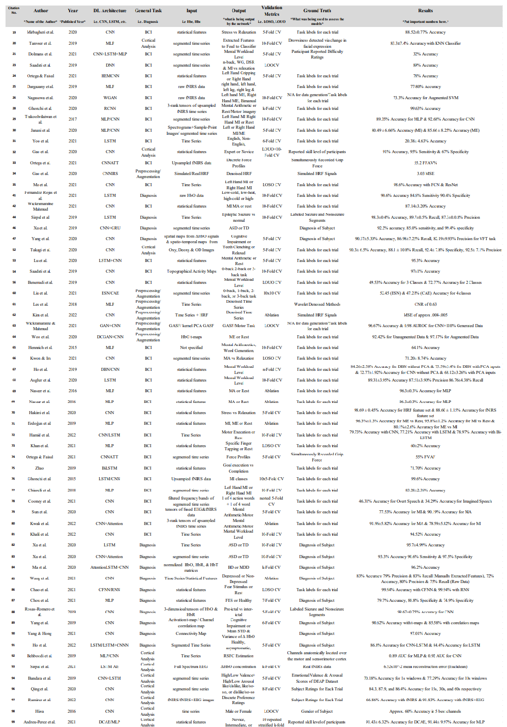 综述 | 深度学习在fNIRS中的应用 - 知乎