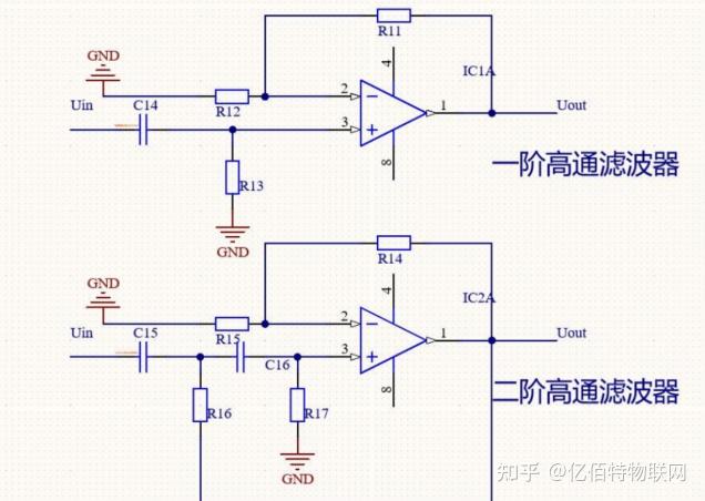 高通、低通、带通 三种滤波器的工作原理 - Raspberryhulu - 博客园