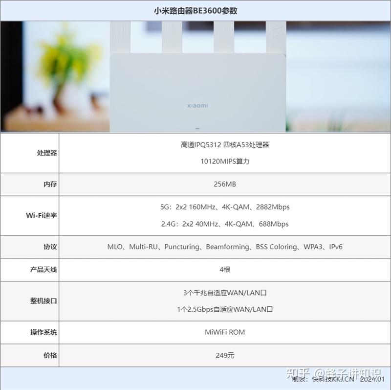 小米路由器BE3600评测：Wi-Fi 7路由器249元就能拿下 这性价比绝了！ - 知乎