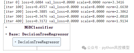 论文复现NGBoost Interpretation Using LIME - 知乎