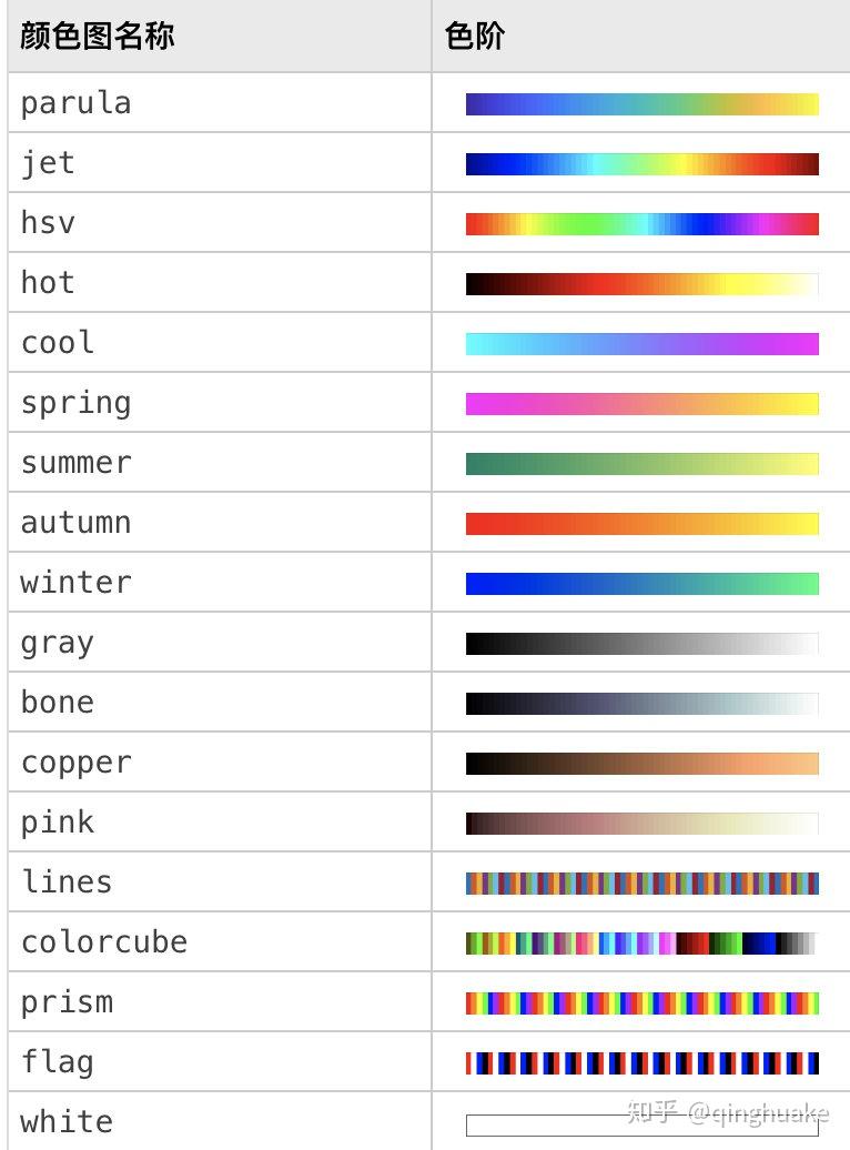 进来挑选 MATLAB 颜色图 (colormap) - 知乎