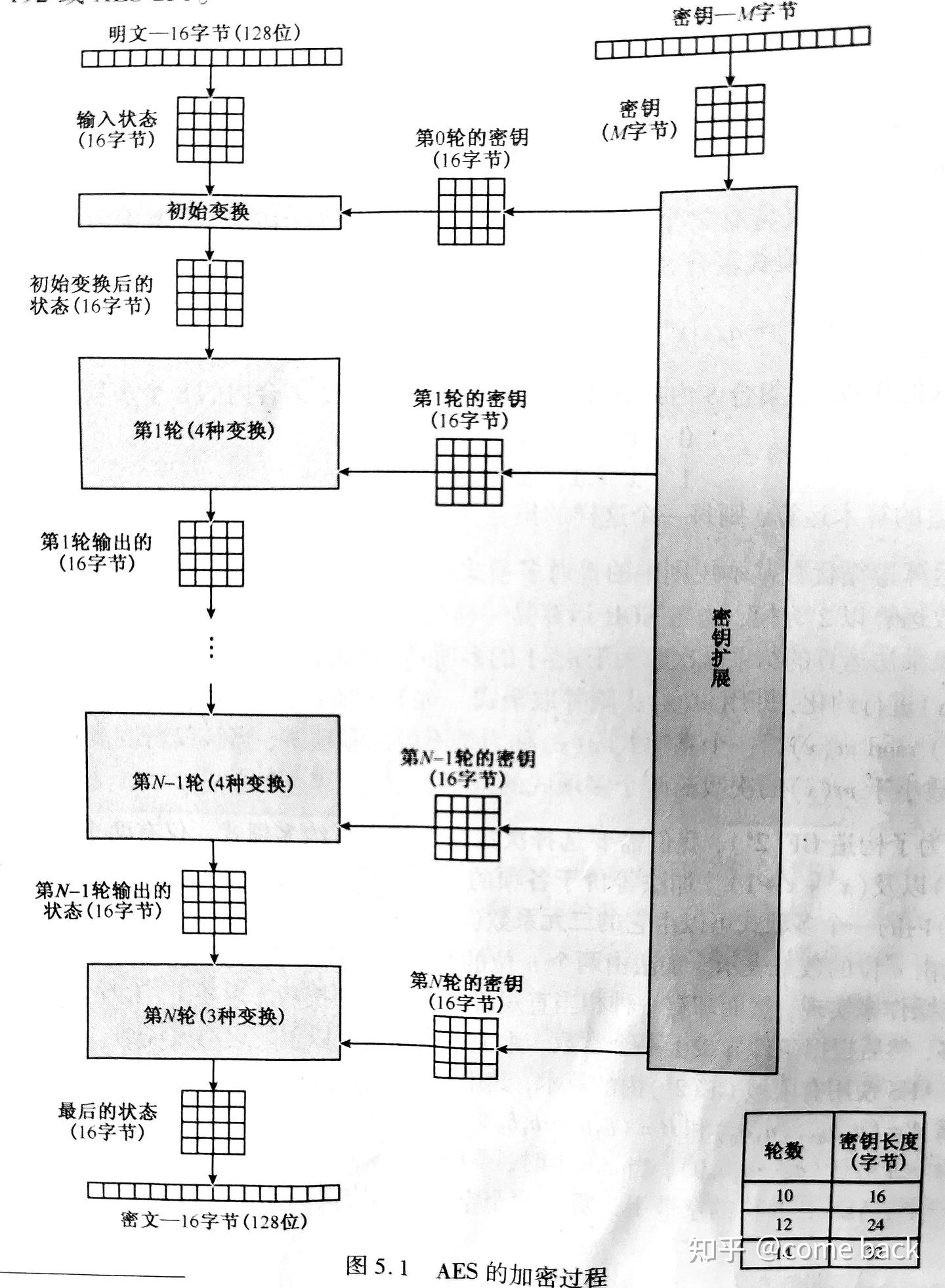 （五）高级加密标准（AES） - 知乎