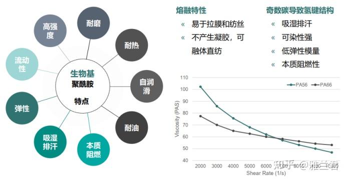 一文看懂PA56纤维 - 知乎