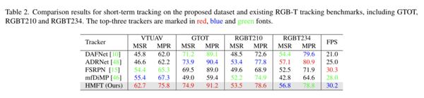 RGB-T新添高质量的大型基准？卢湖川团队等提出一个大规模高分辨率的帧级数据集 - 知乎