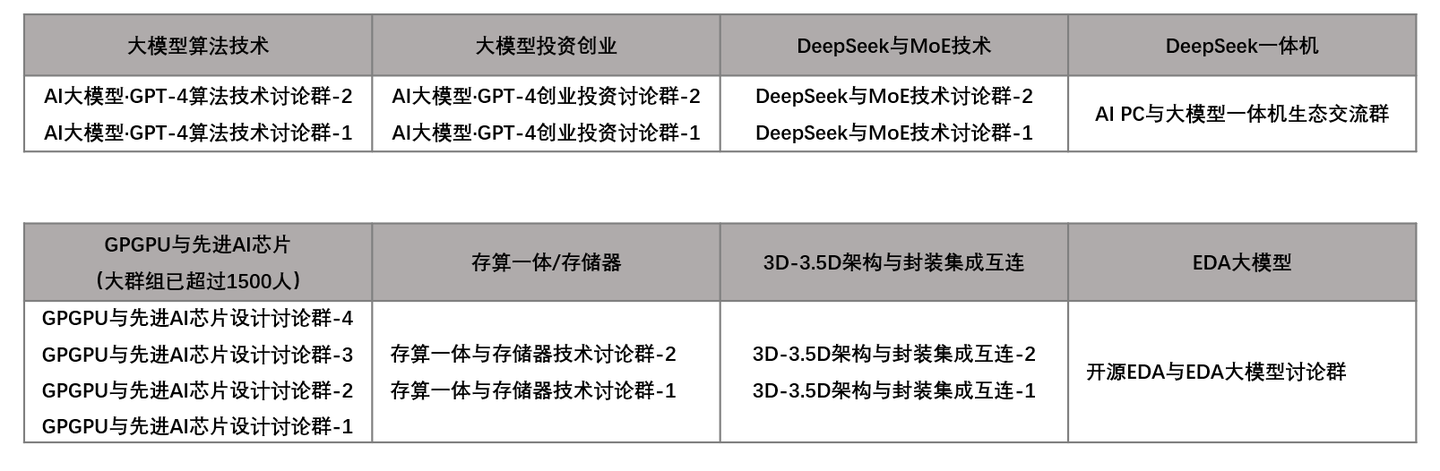 陈巍：DeepSeek 开源Day（4）DualPipe&EPLB深入分析（收录于：DeepSeek技术详解系列） - 知乎
